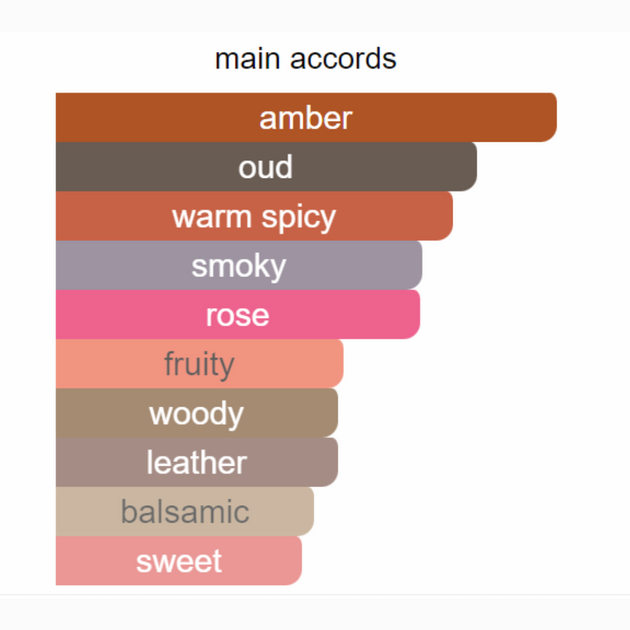 Ombre Nomade - Oil Refill for Pebble & Vent Clip – Curated For Cars